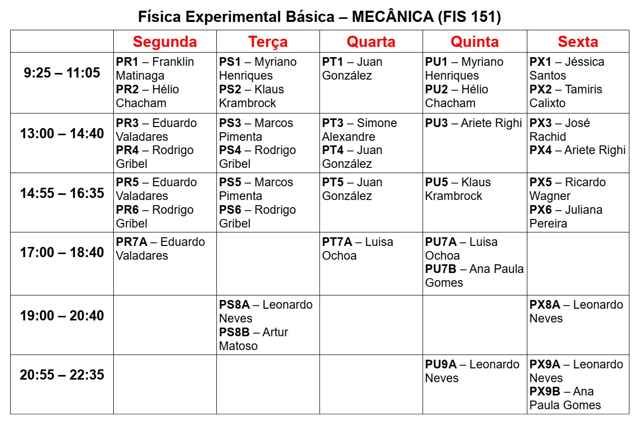 Turmas MEC - Ciclo Básico